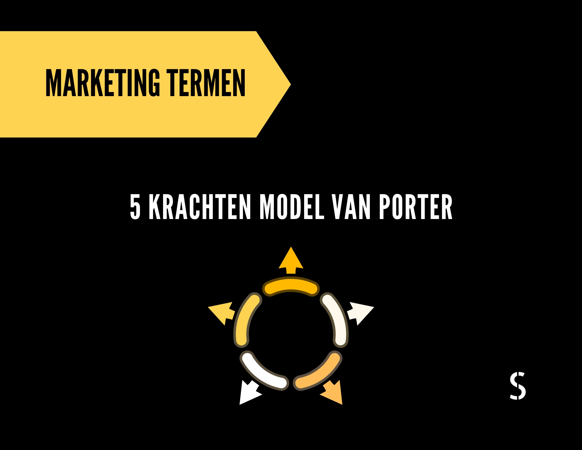 5 Krachten model van Porter, hoe pas je die toe? Plus voorbeelden